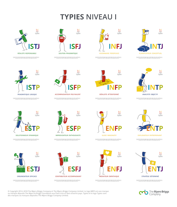 MBTI® - 5 Sens Conseils - Strasbourg