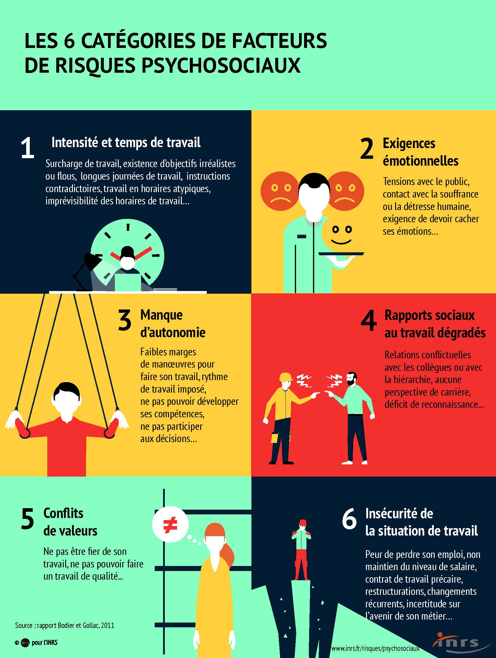 Pourquoi faire de la prévention des Risques Psychosociaux